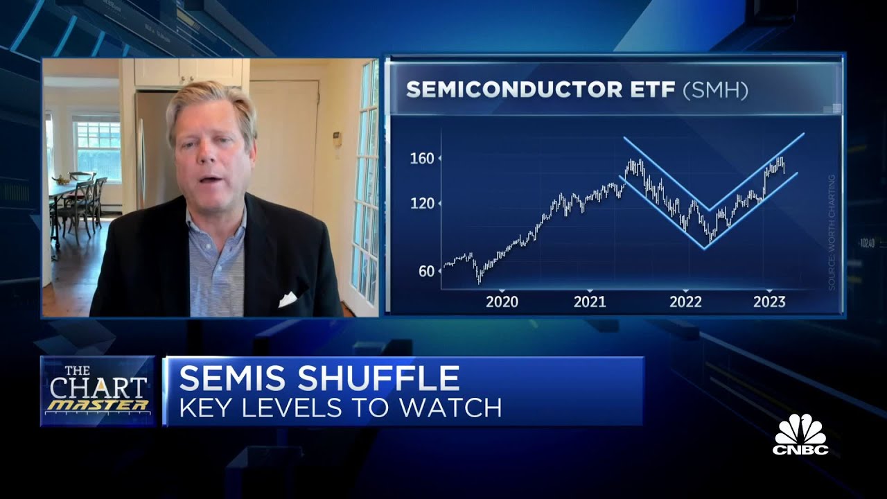 The Chart Master sticks to 'sell the semis' call as ETF and Nvidia wrap ...