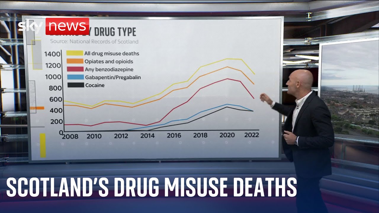 Scotland drug misuse: Why is the death rate so high? - The Global Herald