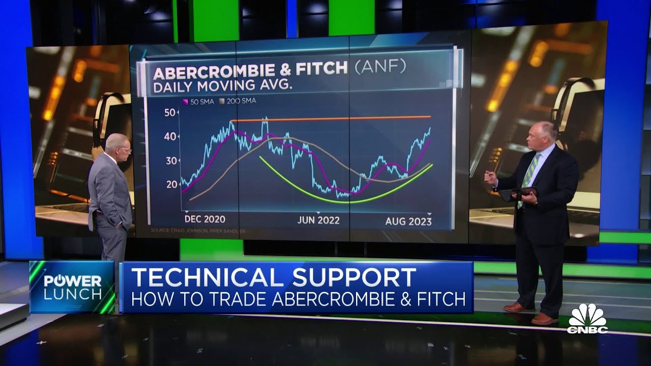Piper Sandler's Craig Johnson breaks down the technicals of NVDA, ANF ...