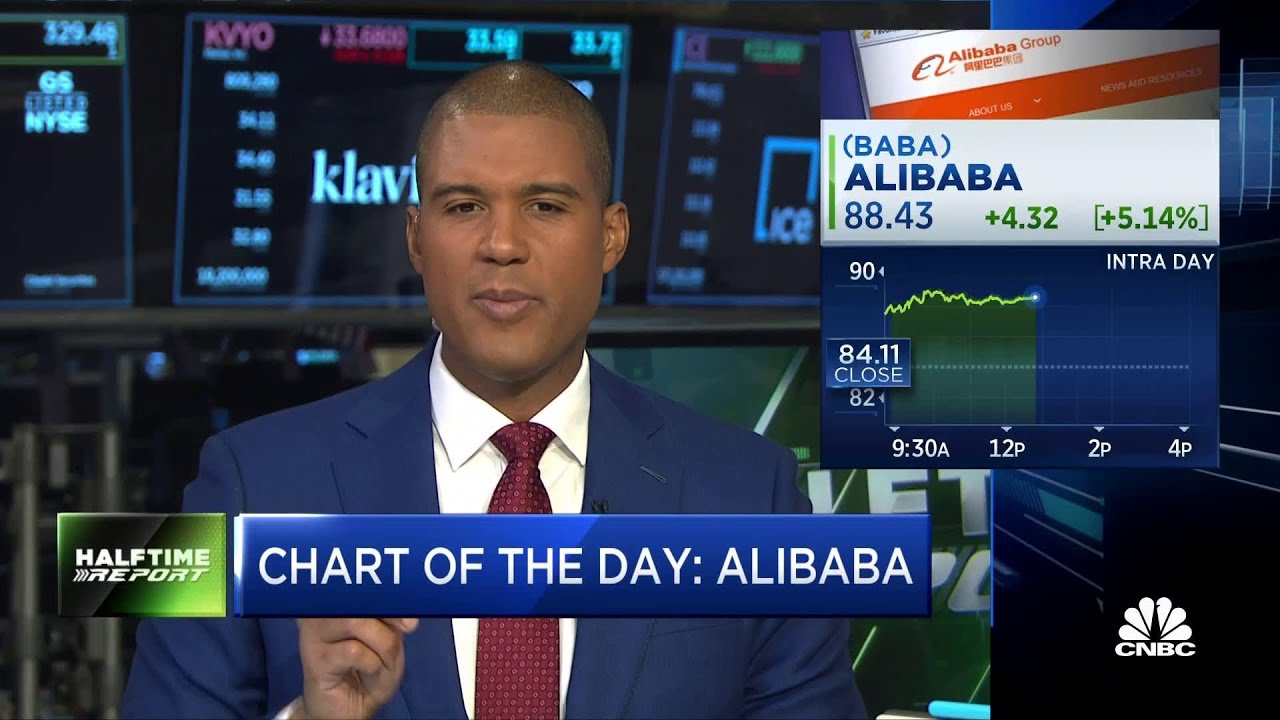 Chart of the day: Alibaba - The Global Herald
