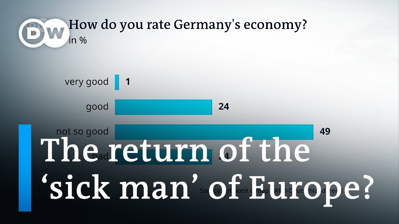 Germany S Troubled Economy Fuels Far Right Rise Dw News The Global