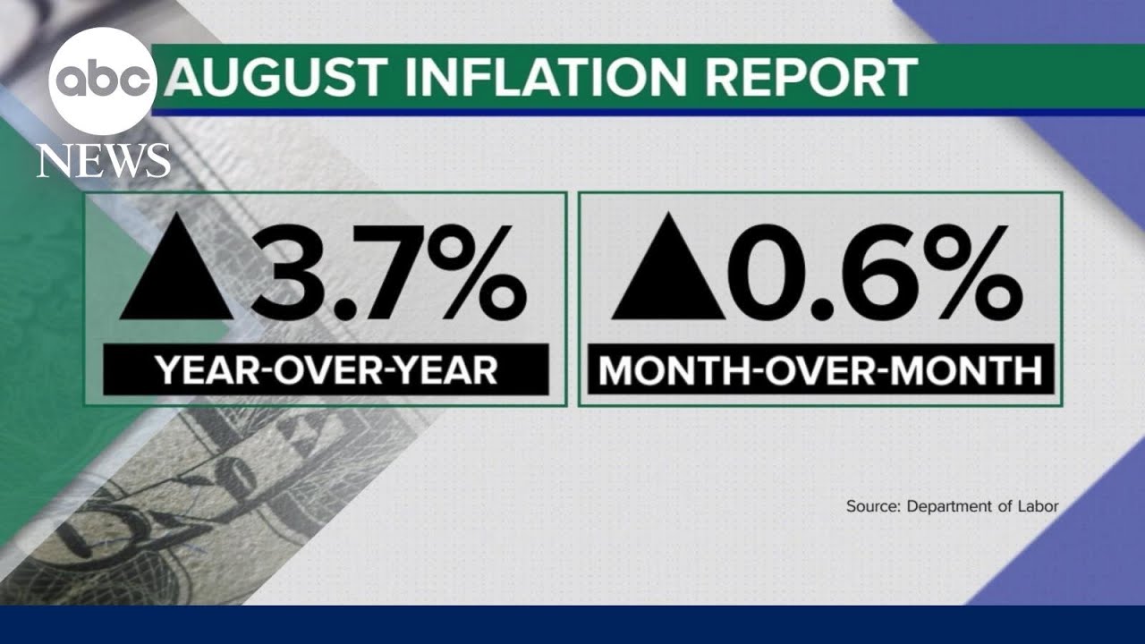 US Inflation picked up in August, new report shows | ABCNL - The Global ...