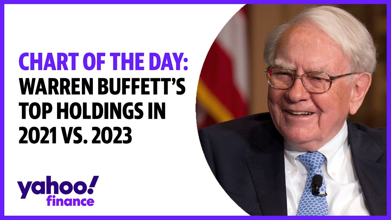 Warren Buffett's top holdings in 2021 vs. 2023: Chart of the Day - The ...