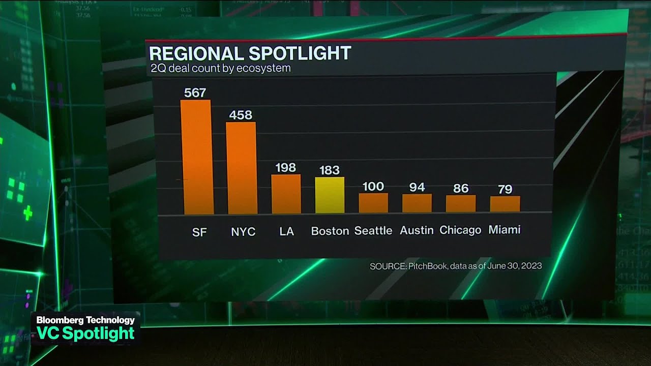 VC Spotlight: The Boston Startup Scene - The Global Herald