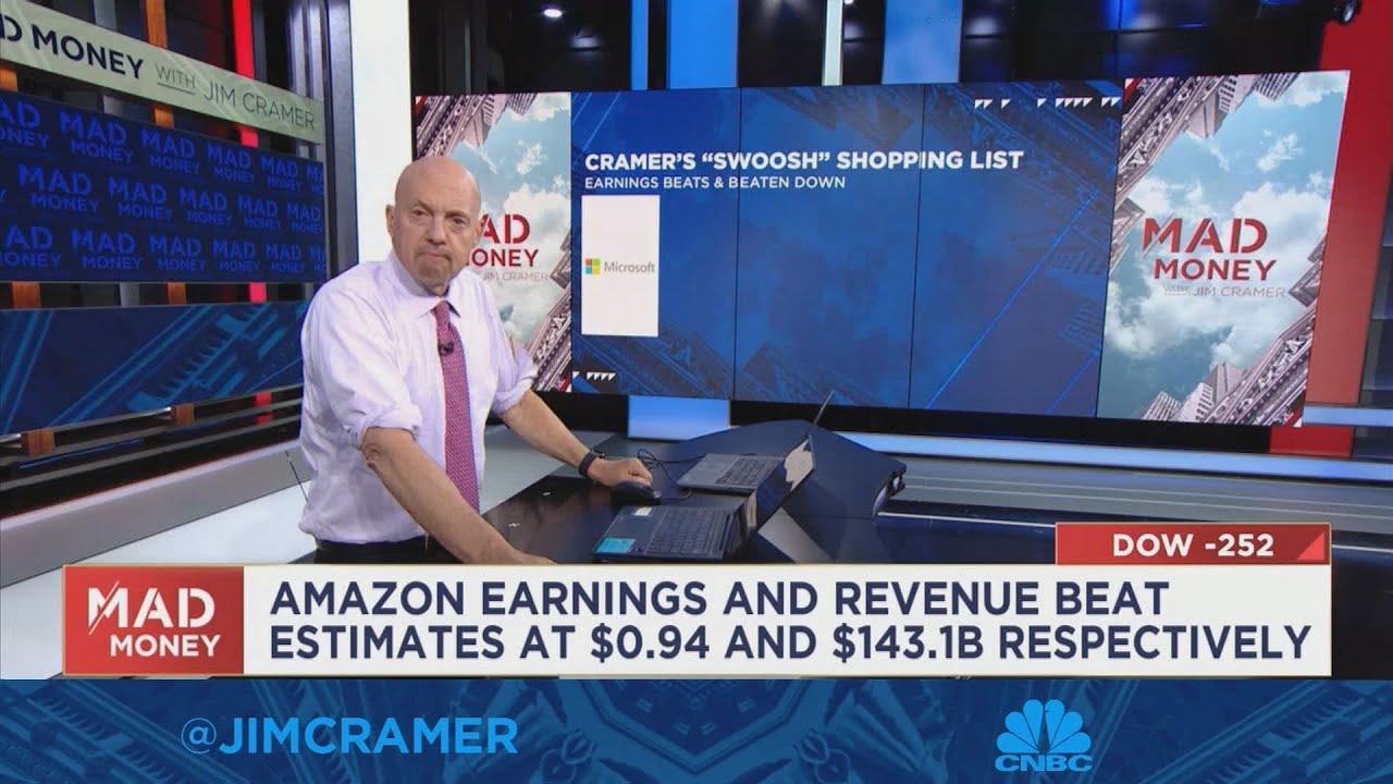 Jim Cramer talks best buys following the sell-off - The Global Herald