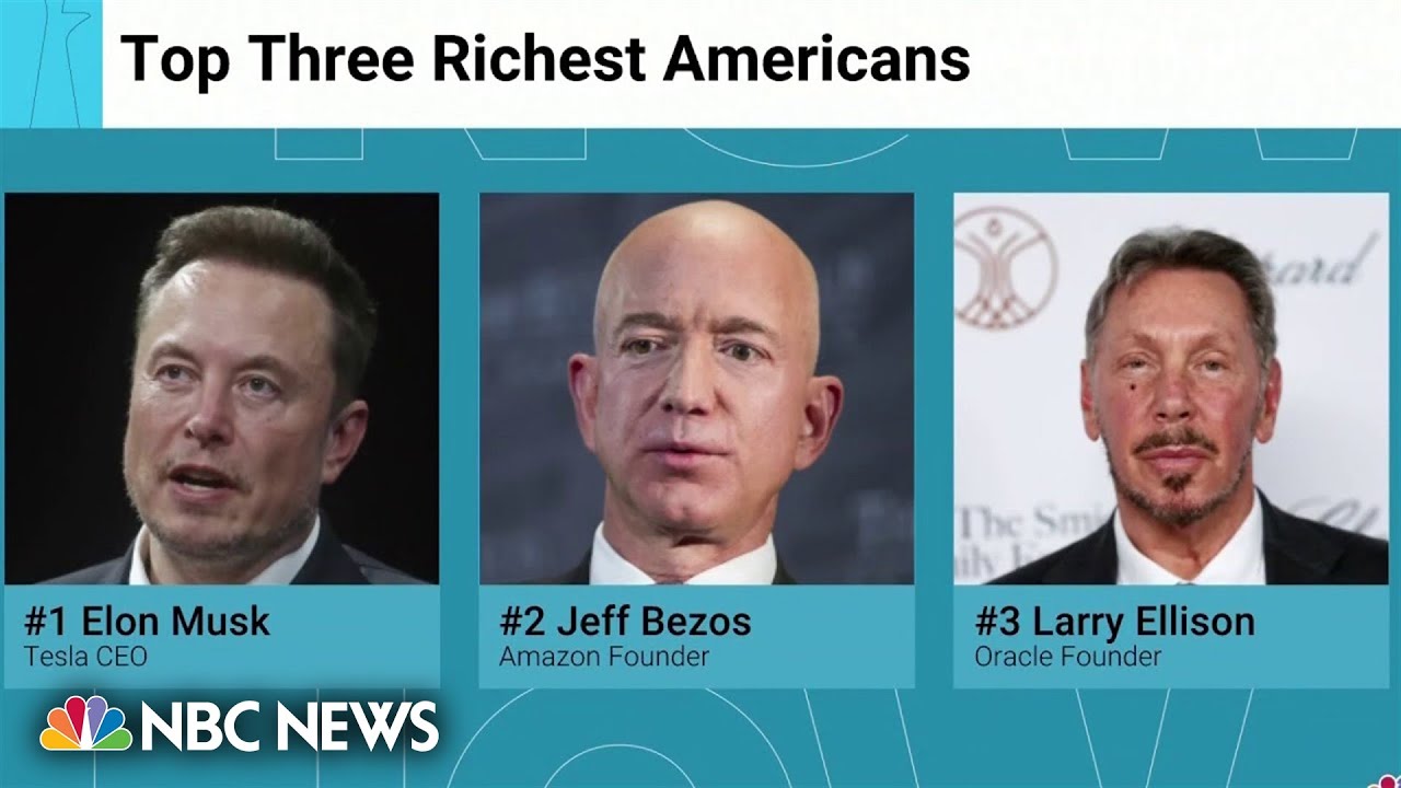 Forbes releases a list of the 400 richest Americans - The Global Herald