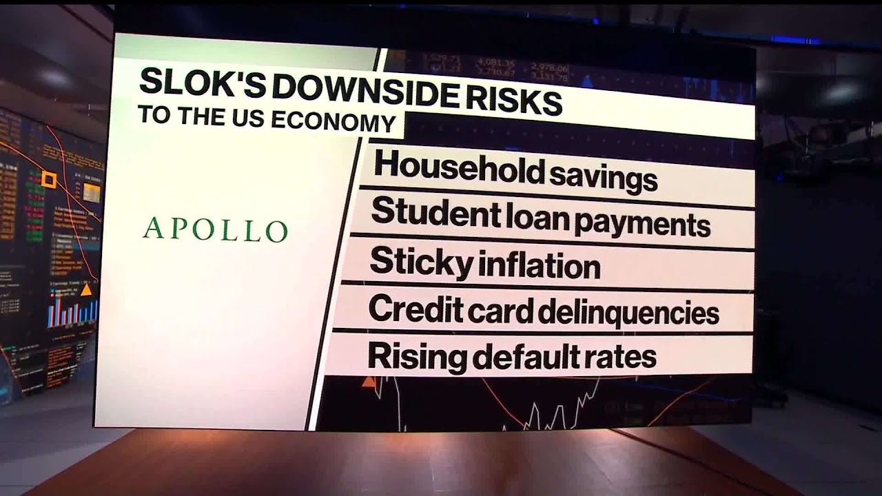 What Apollo's Slok Sees as the Biggest Economic Risks - The Global Herald