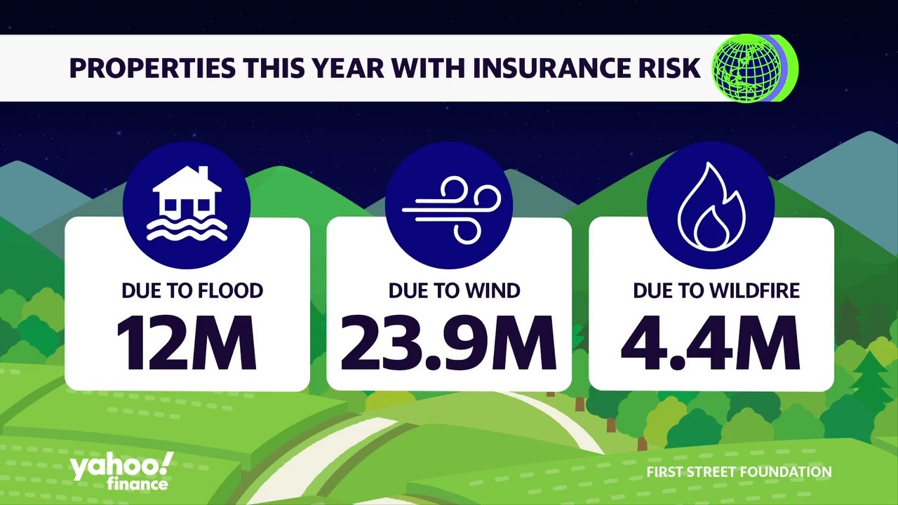 Climate change: Natural and weather disasters take toll on insurance ...