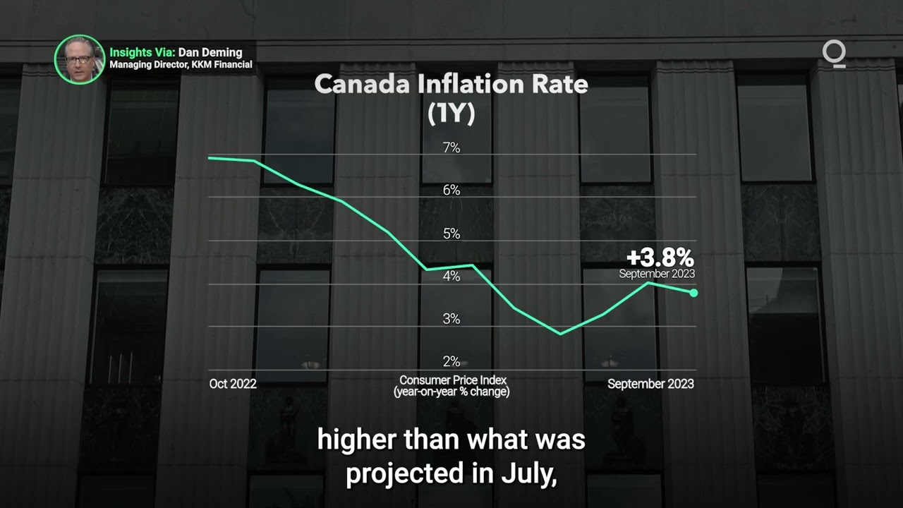 Bank of Canada Leaves Rates Unchanged as Inflation Threat Persists ...