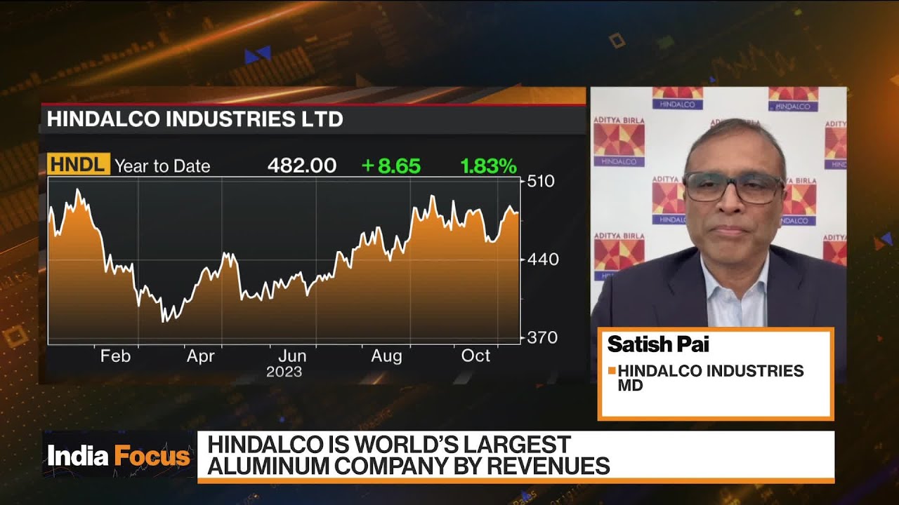 Hindalco Industries: India's Aluminum, Copper Demand 'Very Strong ...