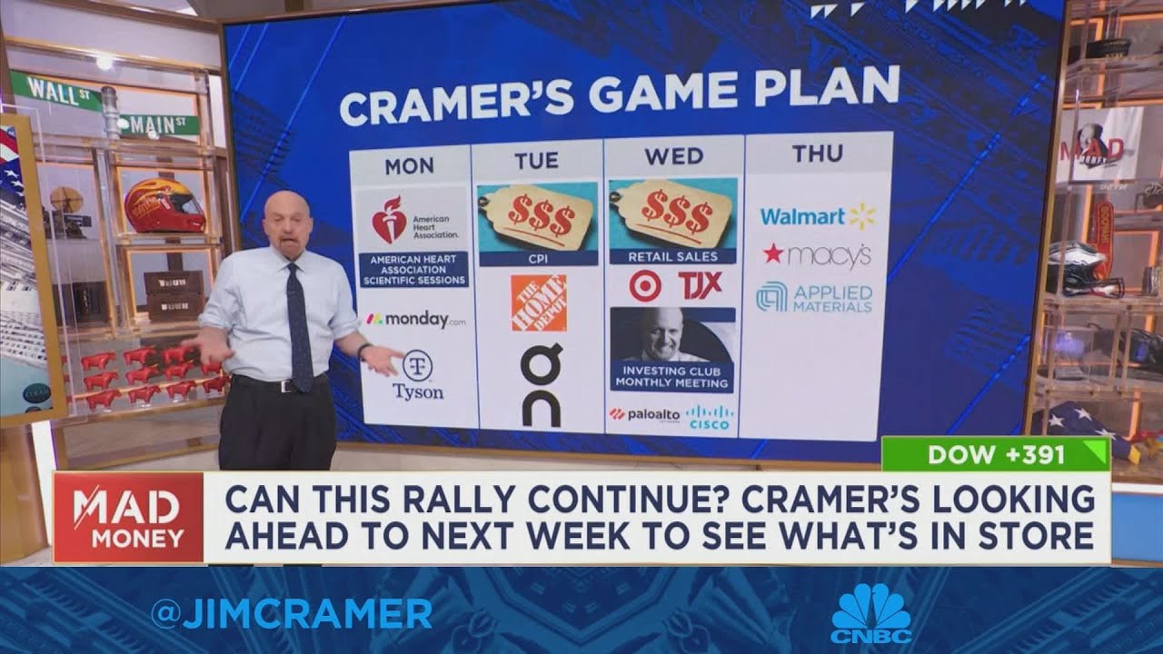 I don't have a lot of faith in Tyson's managment team, says Jim Cramer ...