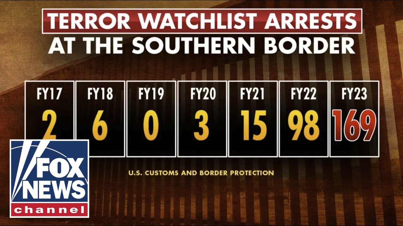 Biden's terrorist watchlist encounters at the border eclipses previous ...