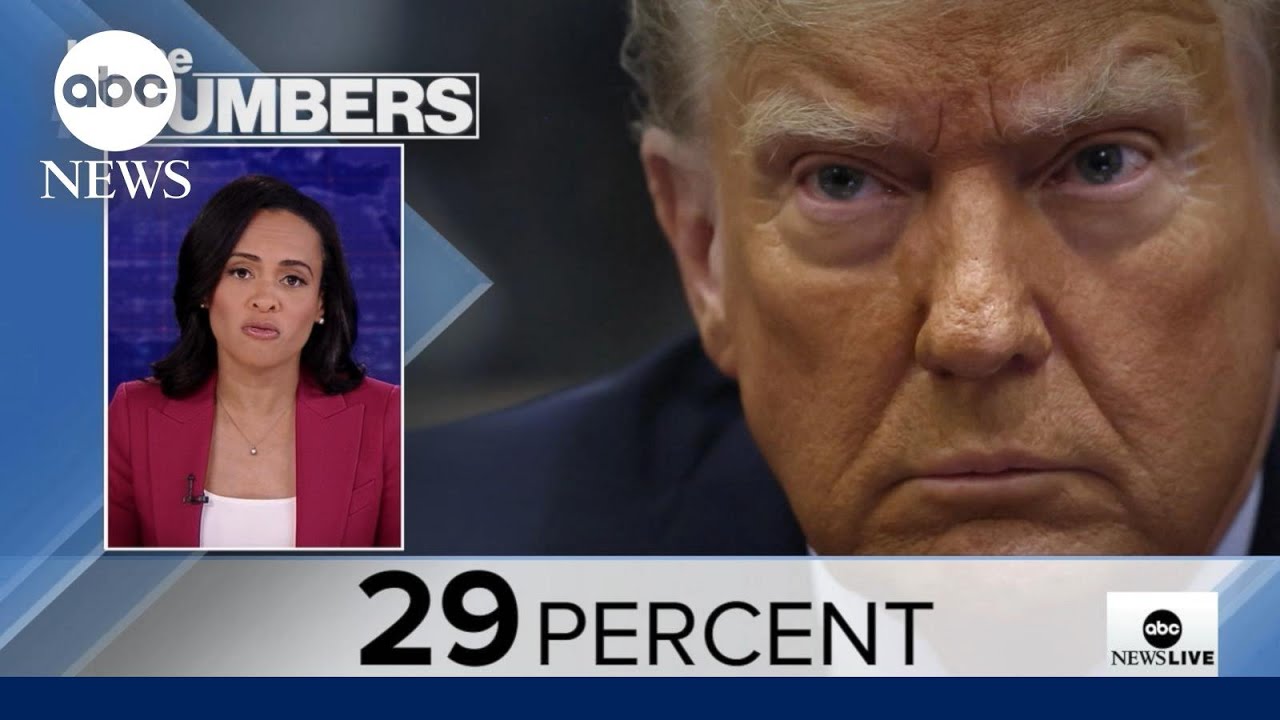 By the Numbers: Polling and voting numbers - The Global Herald