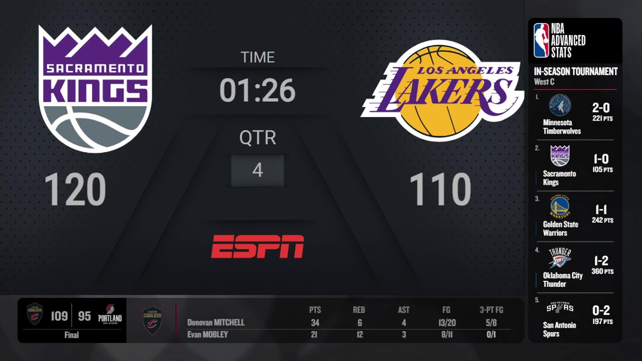 Kings @ Lakers Live Scoreboard | NBA On ESPN - The Global Herald