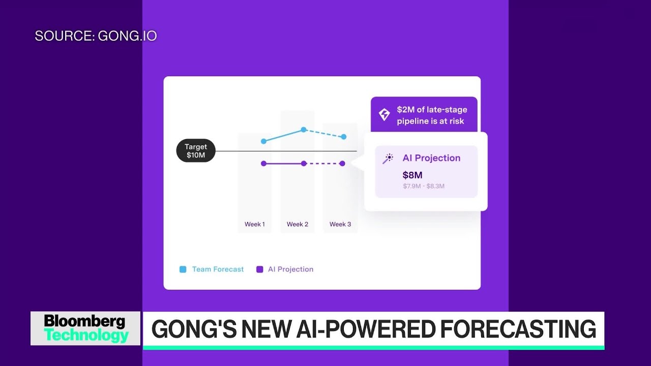 Gong CEO on Using AI for Revenue Forecasting - The Global Herald