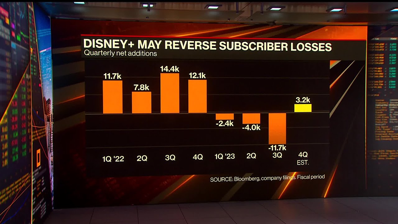 Streamers Battle for Users, as Prices Rise - The Global Herald