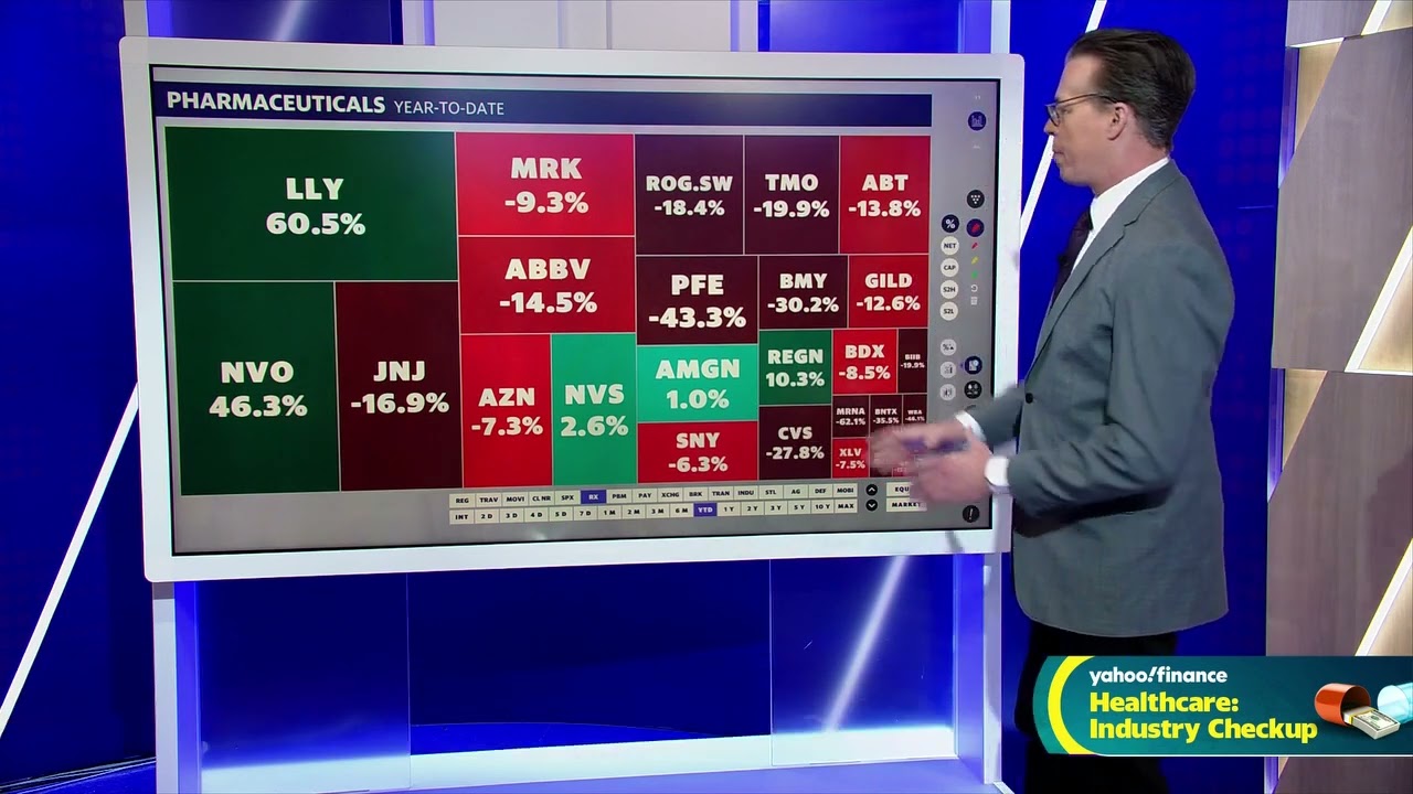 Stock market analysis: Why healthcare stocks underperformed in 2023 ...