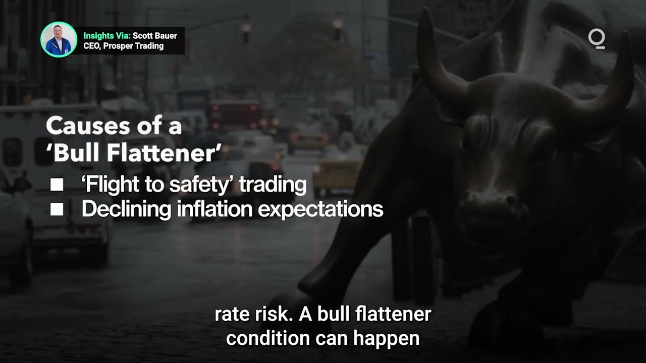 Is the Yield Curve About to Experience a ‘Bull Flattening’? - The ...