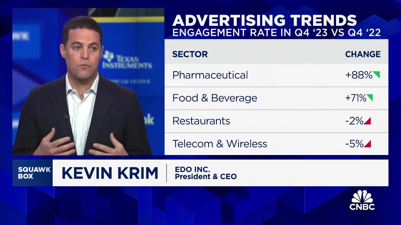 Advertising is all about supporting the consumption of great content ...