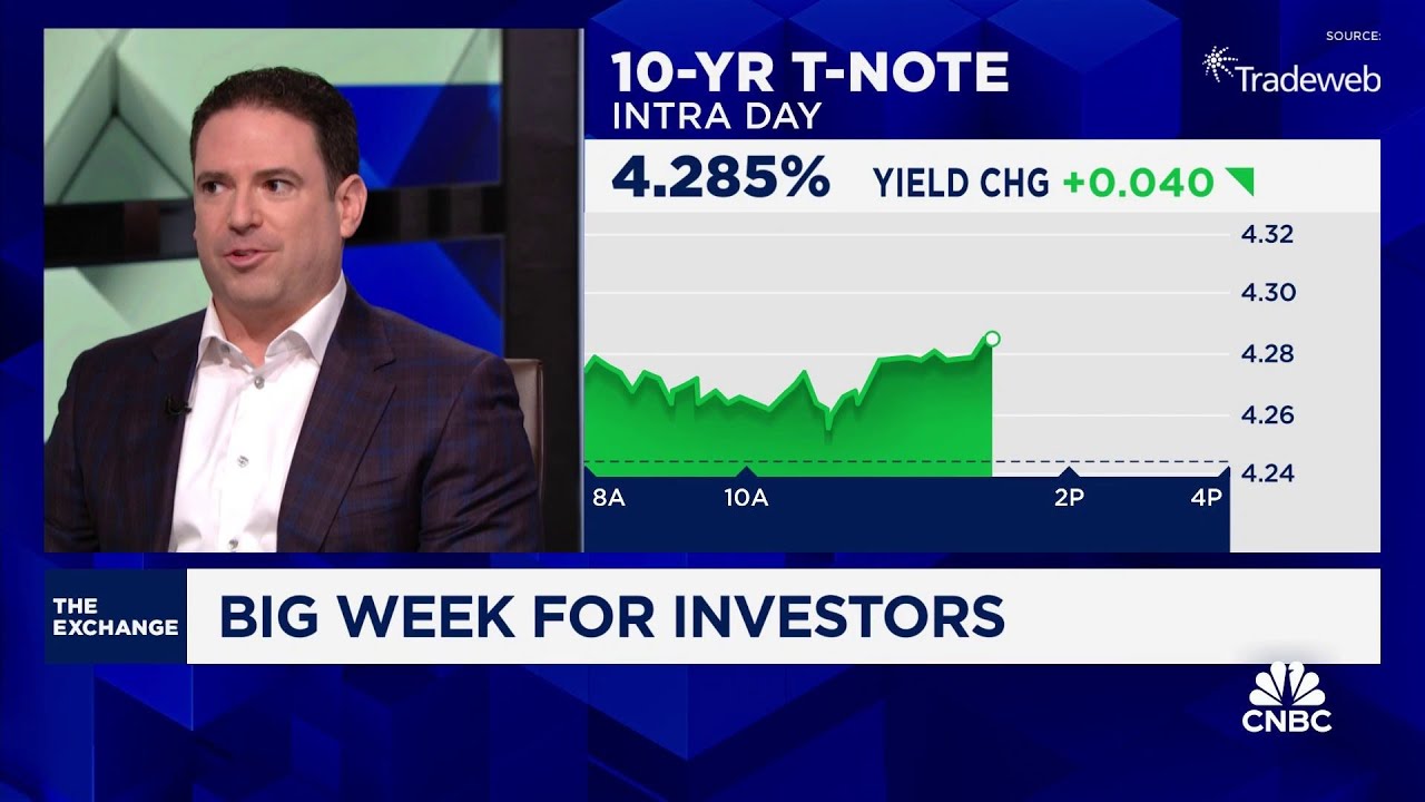 Inflation is likely to continue to move lower, says Invesco's Brian Levitt - The Global Herald