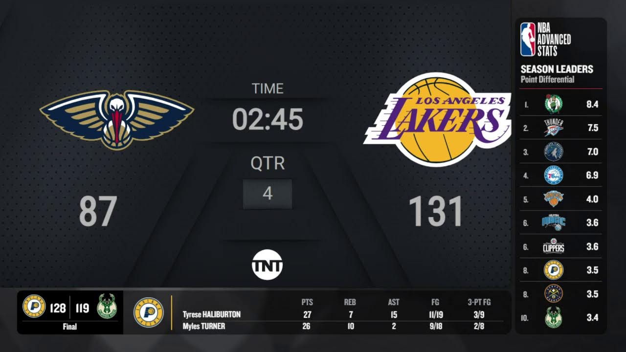 New Orleans Pelicans @ Los Angeles Lakers In-Season Tournament Semi ...