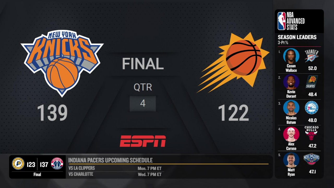 New York Knicks @ Phoenix Suns NBA Live Scoreboard | NBA on ESPN - The ...