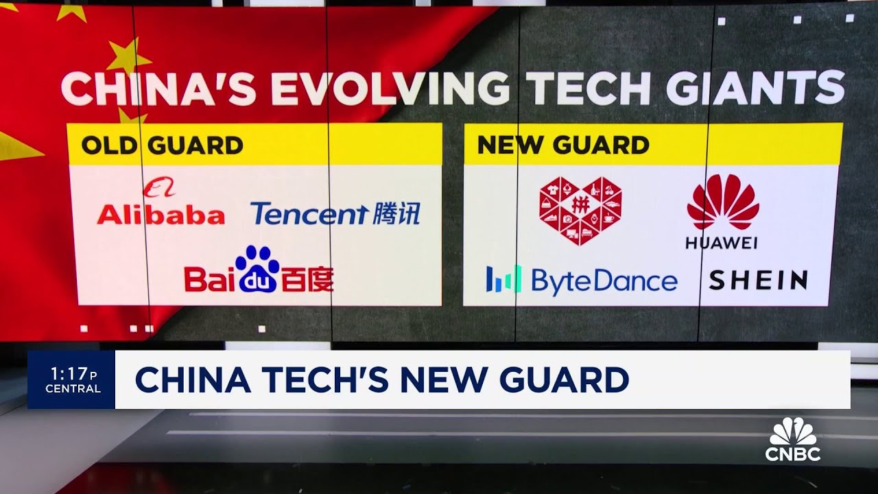 China's evolving new tech guard shifts from Alibaba to ByteDance - The ...