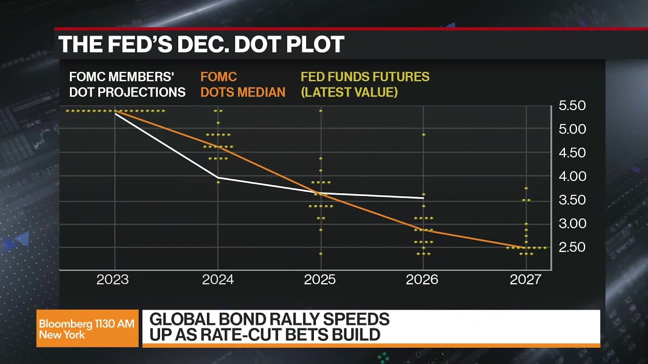 Frances Donald: Inflation below 2% is a risk for 2024 as well - The ...