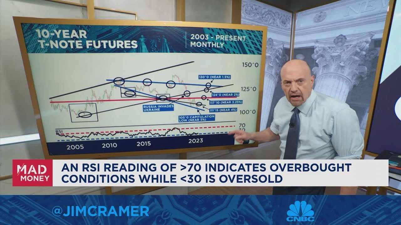 Jim Cramer goes off the charts with crude oil and Treasurys - The ...