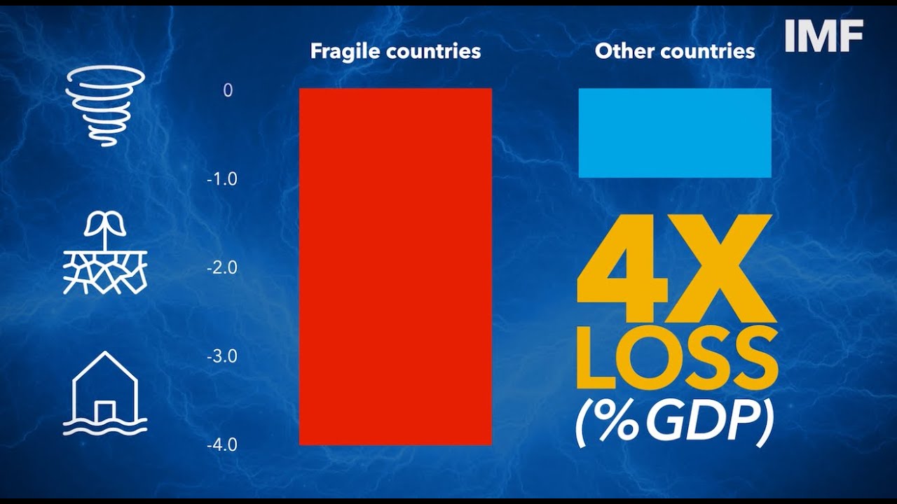 Our latest work on climate change’s impact on fragile countries - The ...