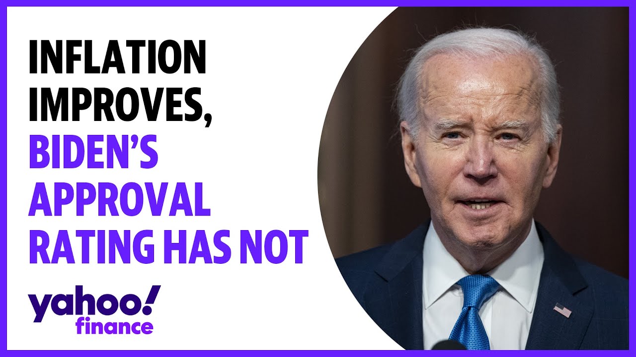 Inflation has improved, Biden's approval rating has not - The Global Herald
