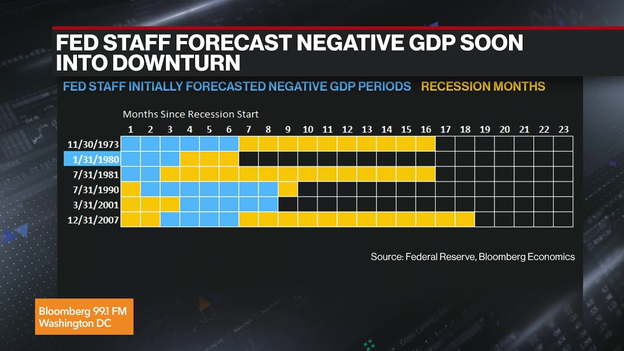 Ben Emons: We're about to head into a major downturn - The Global Herald