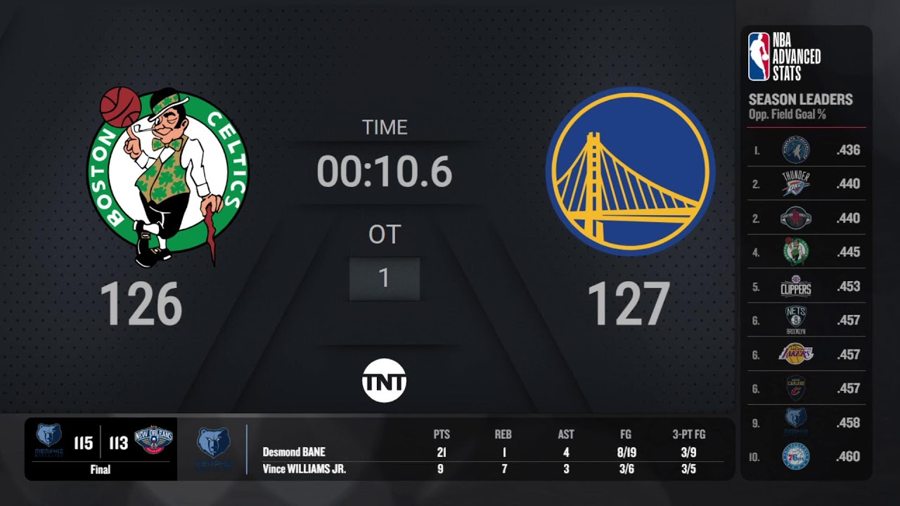Boston Celtics @ Golden State Warriors NBA Live Scoreboard | NBA on TNT ...