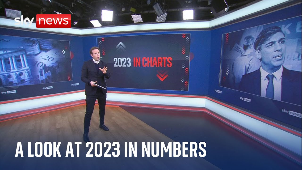 2023: A breakdown of the year in numbers - The Global Herald
