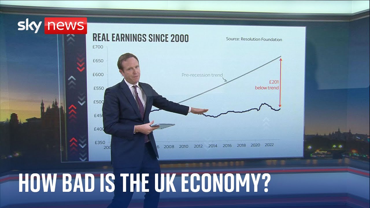 How bad is the UK's economy? - The Global Herald