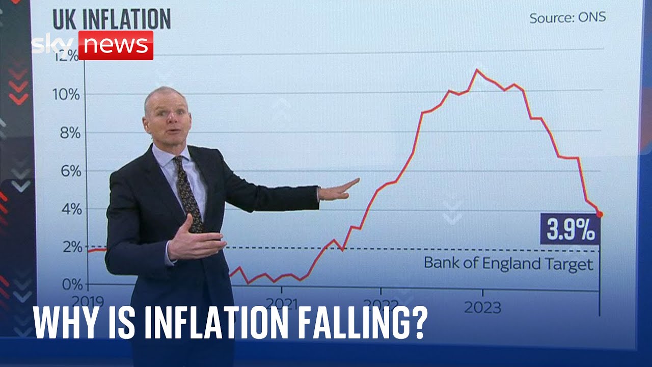 Bigger than expected drop in inflation - The Global Herald
