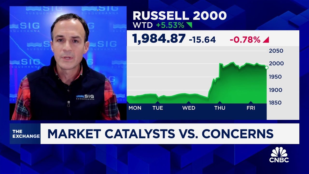 There are signs the market rally is overextended, says Susquehanna's ...