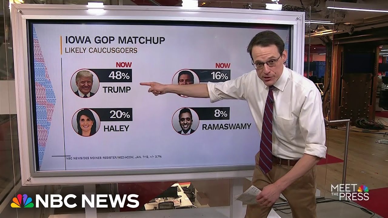Steve Kornacki dives into Iowa poll: Trump maintains lead, but Haley ...