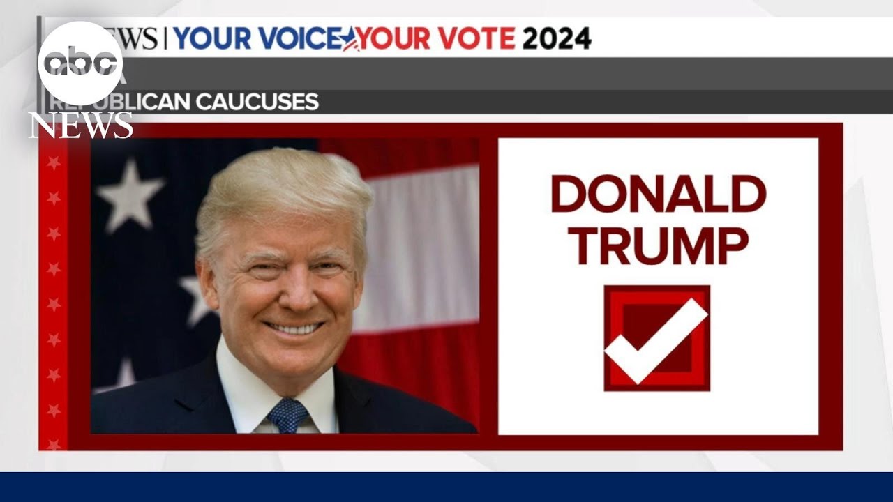 Donald Trump projected to win Iowa Republican caucuses - The Global Herald