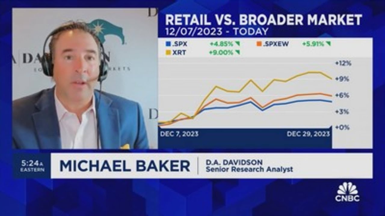 Retail stocks should continue their strong run in 2024, says D.A. Davidson's Michael Baker - The ...