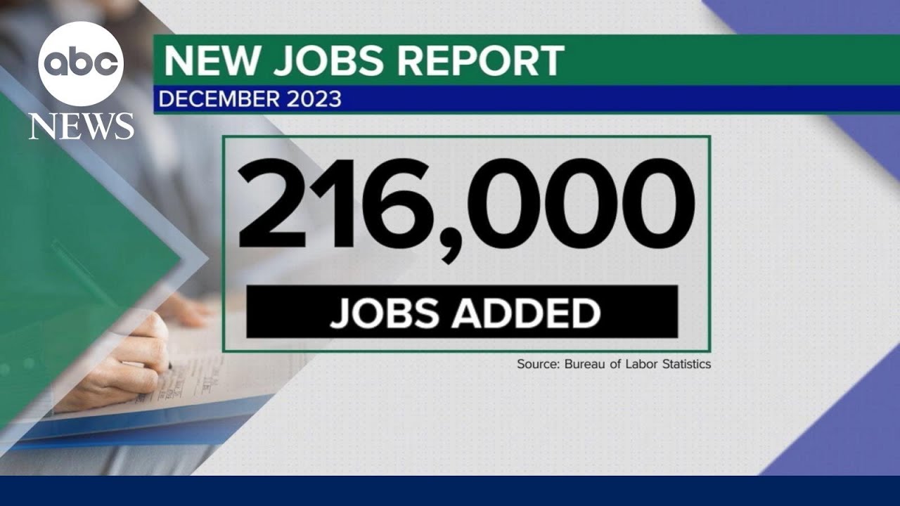 216,000 jobs added in December - The Global Herald