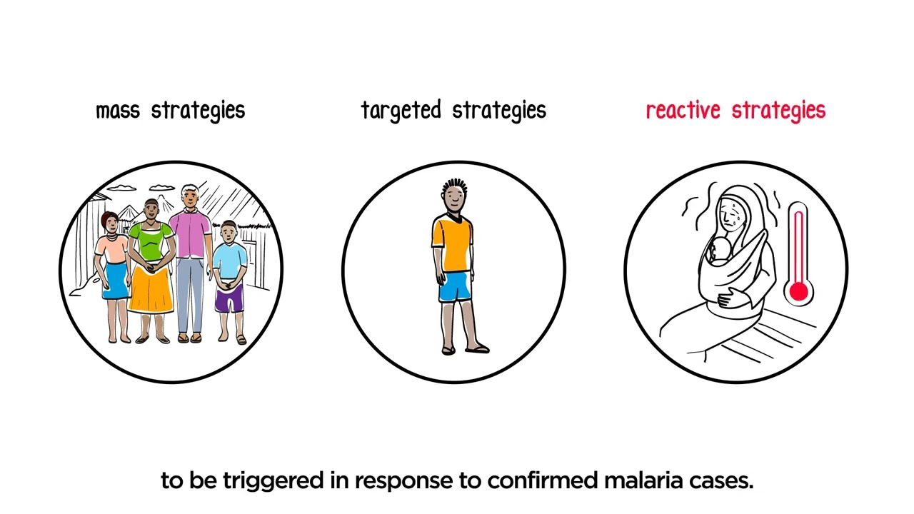 Malaria: Reactive strategies for reducing transmission in elimination ...