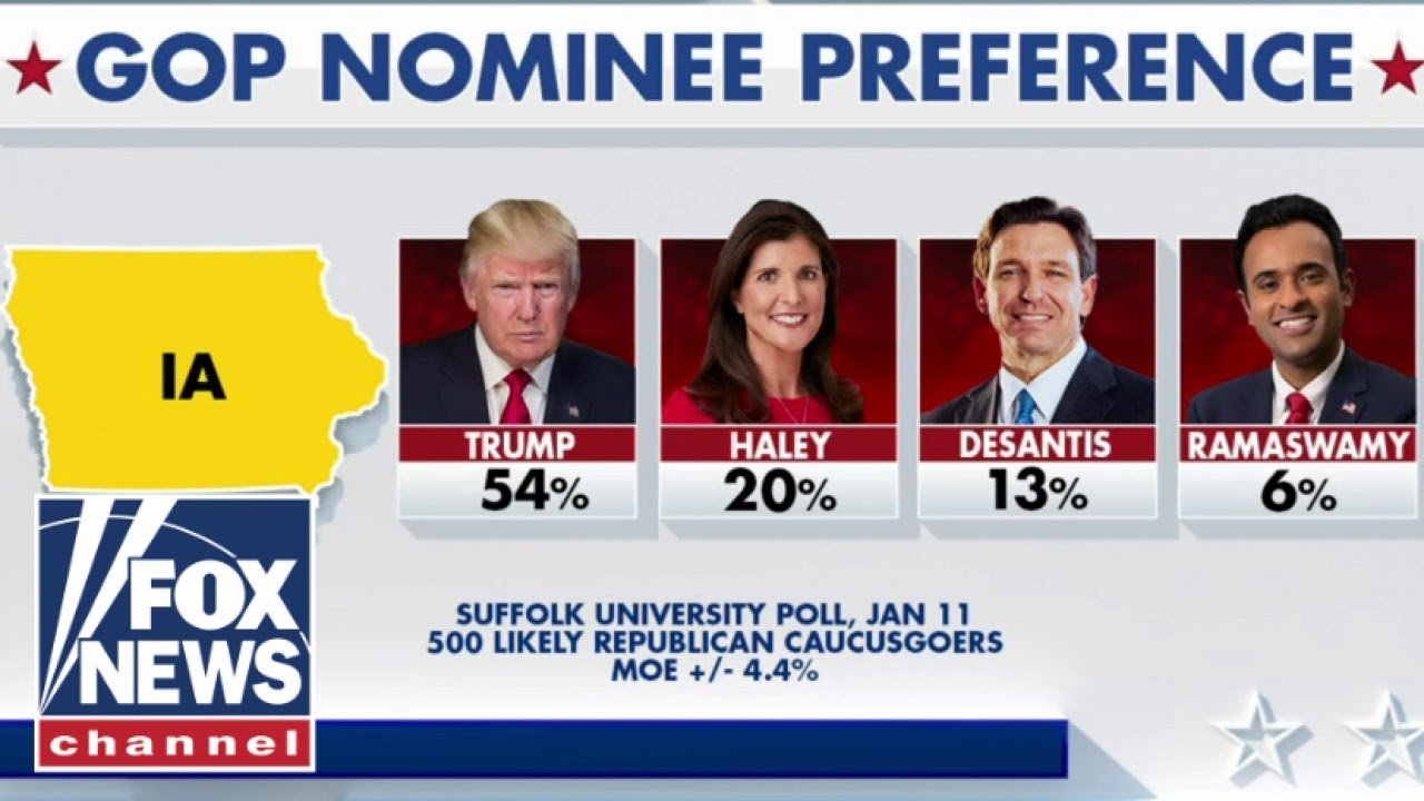 Who will top the GOP candidates in Iowa? - The Global Herald